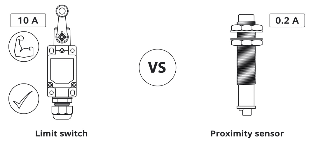 لیمیت سوئیچ (Limit switch) چیست؟ کاربردها و تفاوت آن با سنسور مجاورت ...
